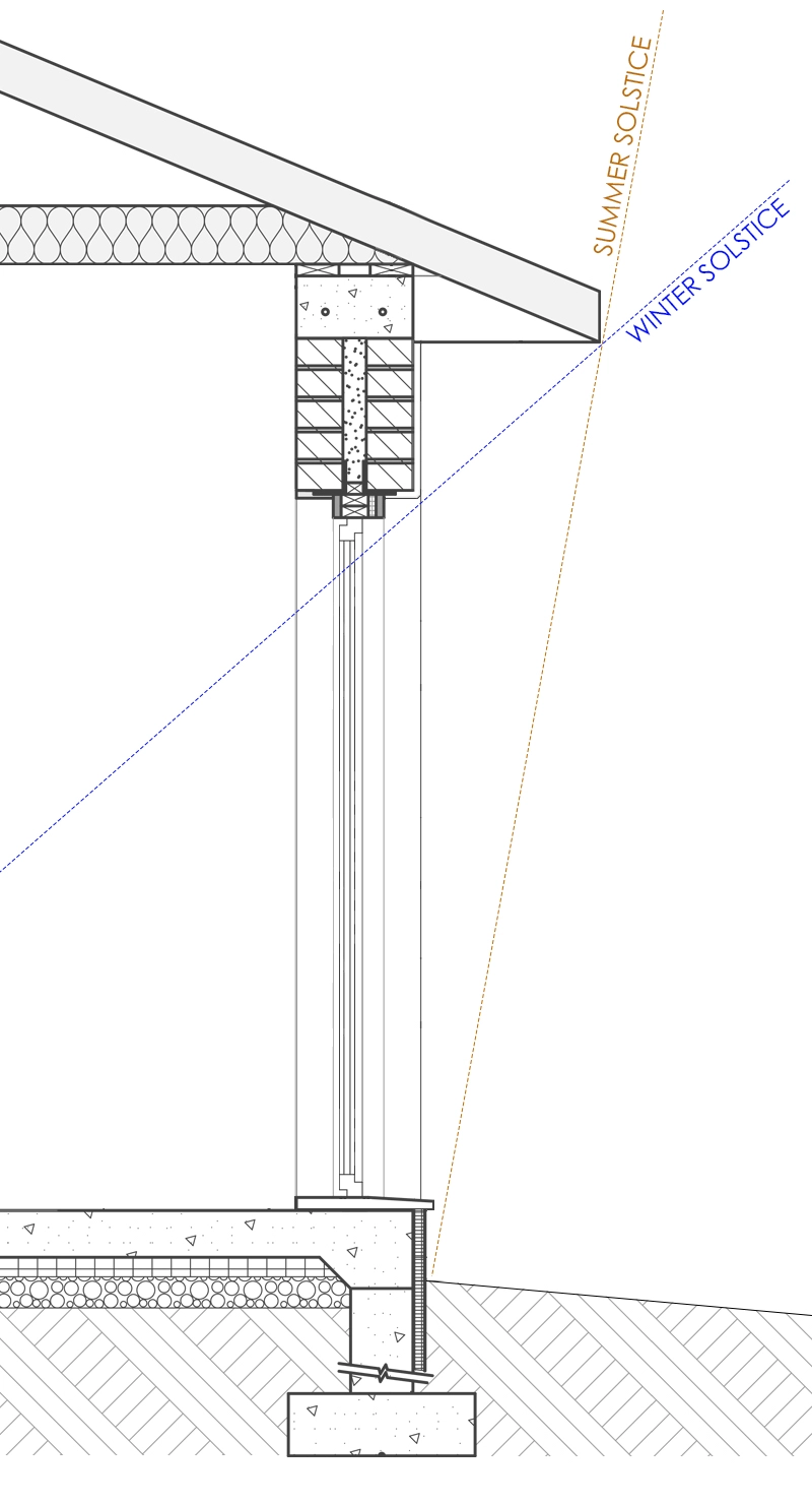 Passive Solar Design